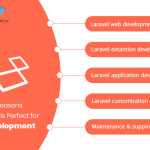 DETAIL GUIDE TO CODEIGNITER HMVC - PHP | Nimap Infotech